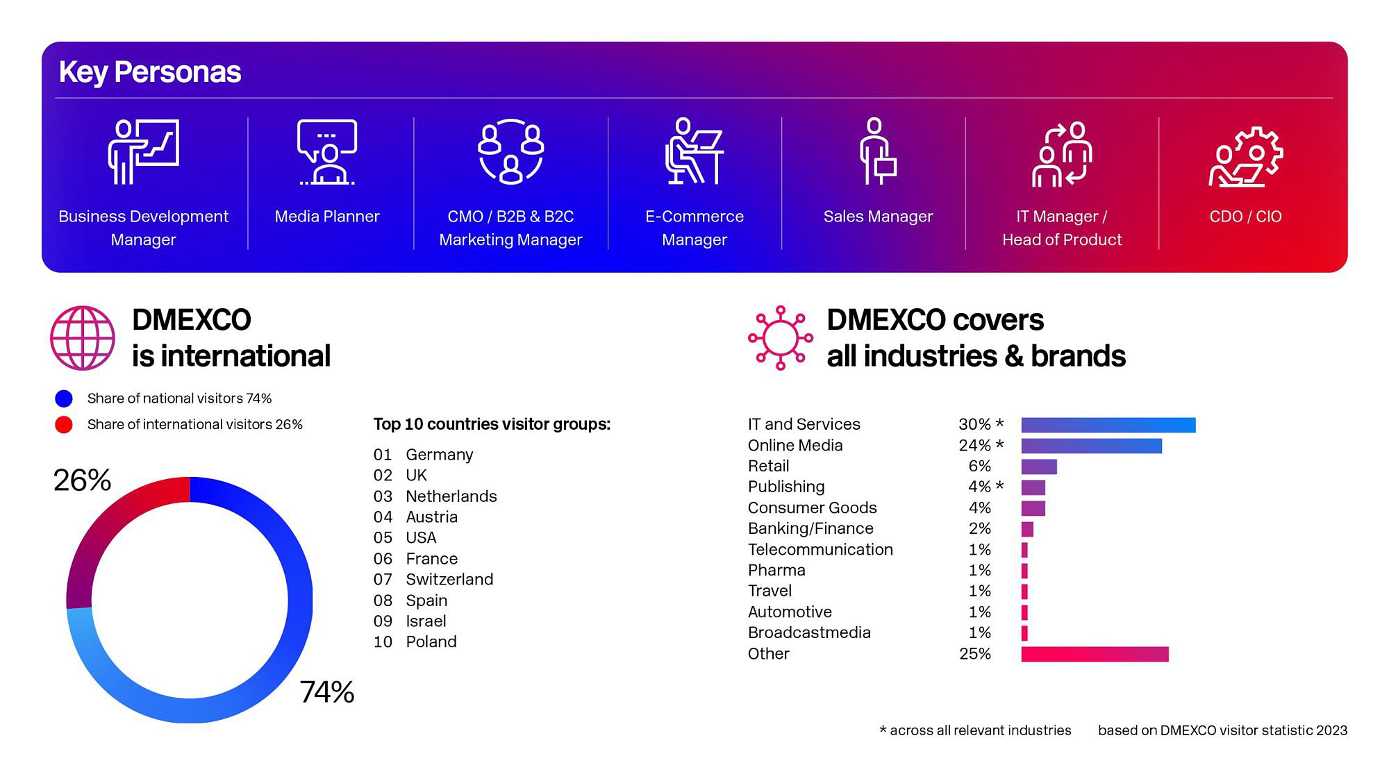 DMEXCO 2024 - Expo